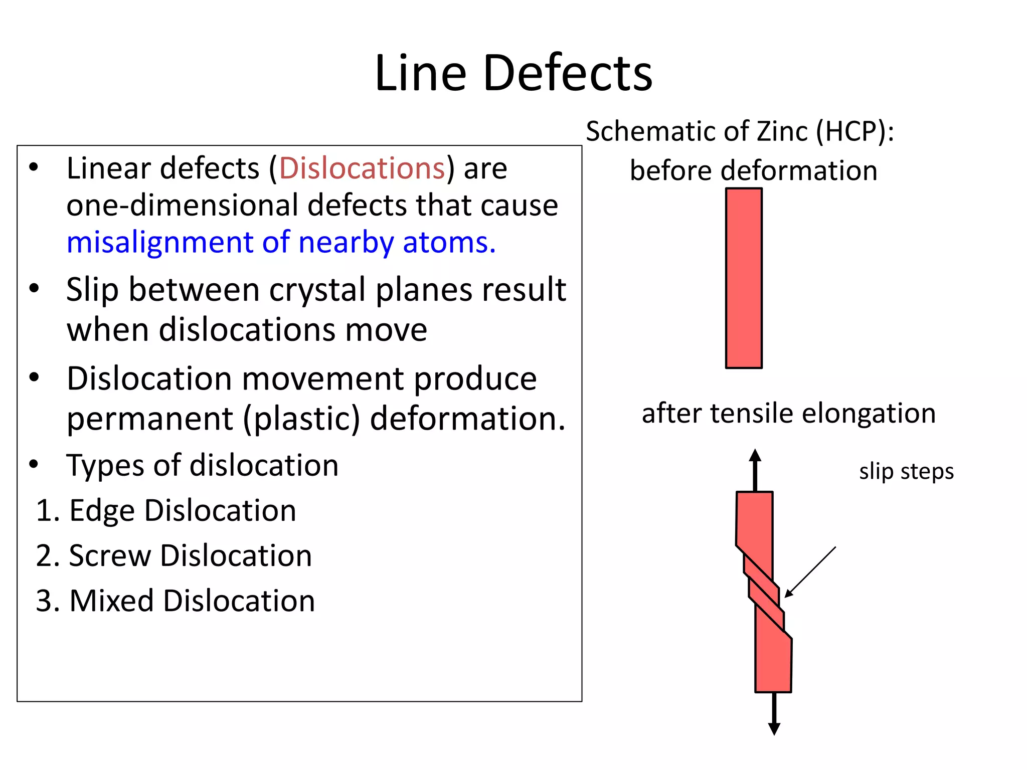 Defects in materials | PPTX