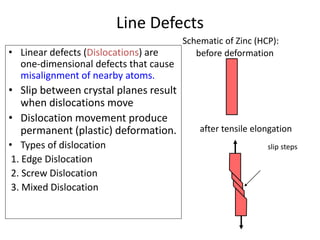 Defects in materials | PPTX