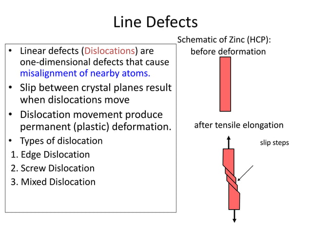 Defects in materials | PPTX | Chemistry | Science