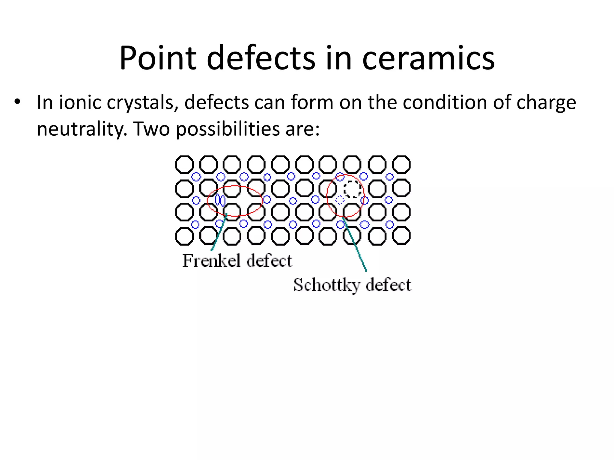 Defects in materials | PPTX