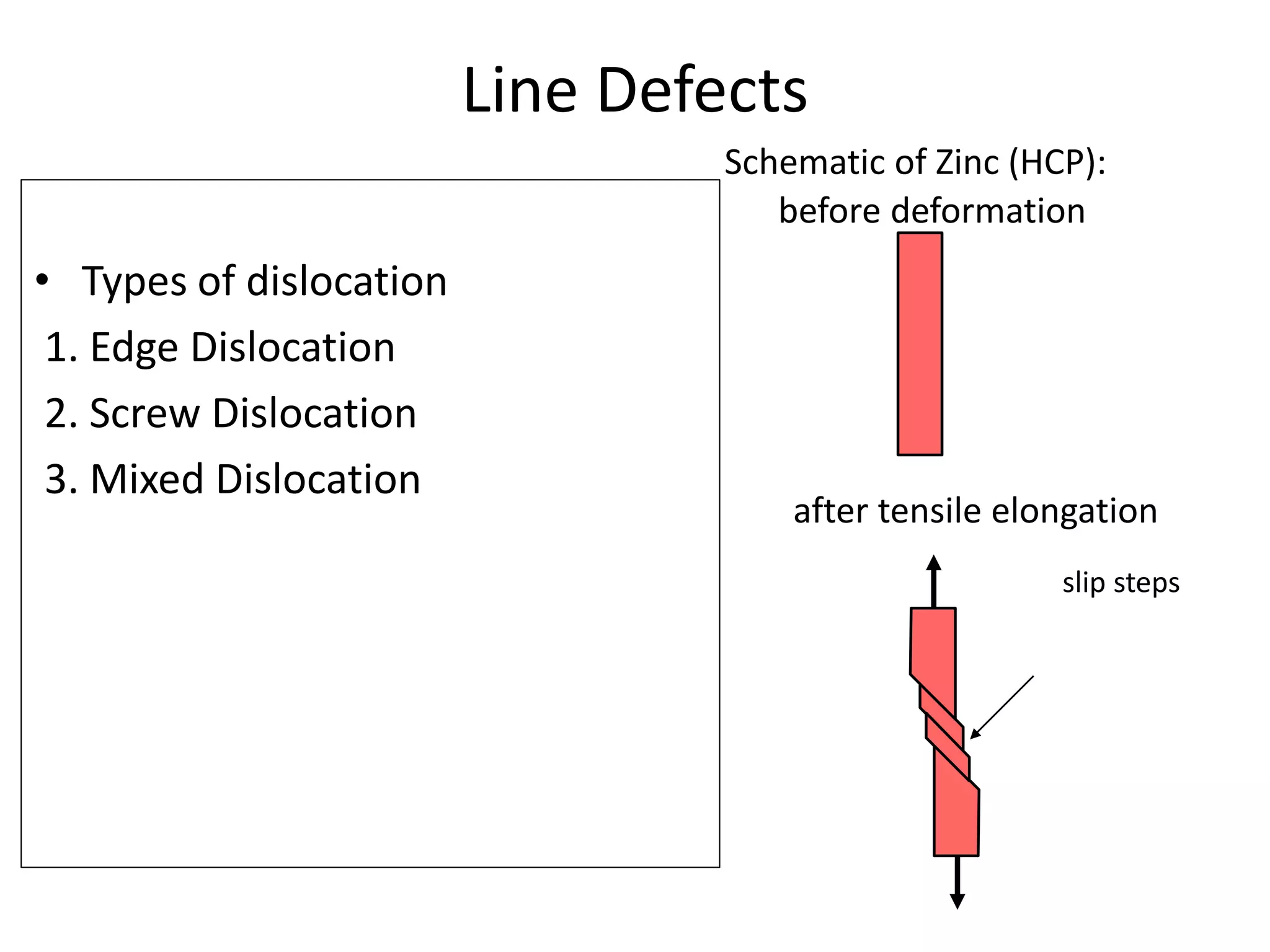 Defects in materials | PPTX