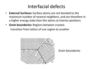 Defects in materials | PPTX