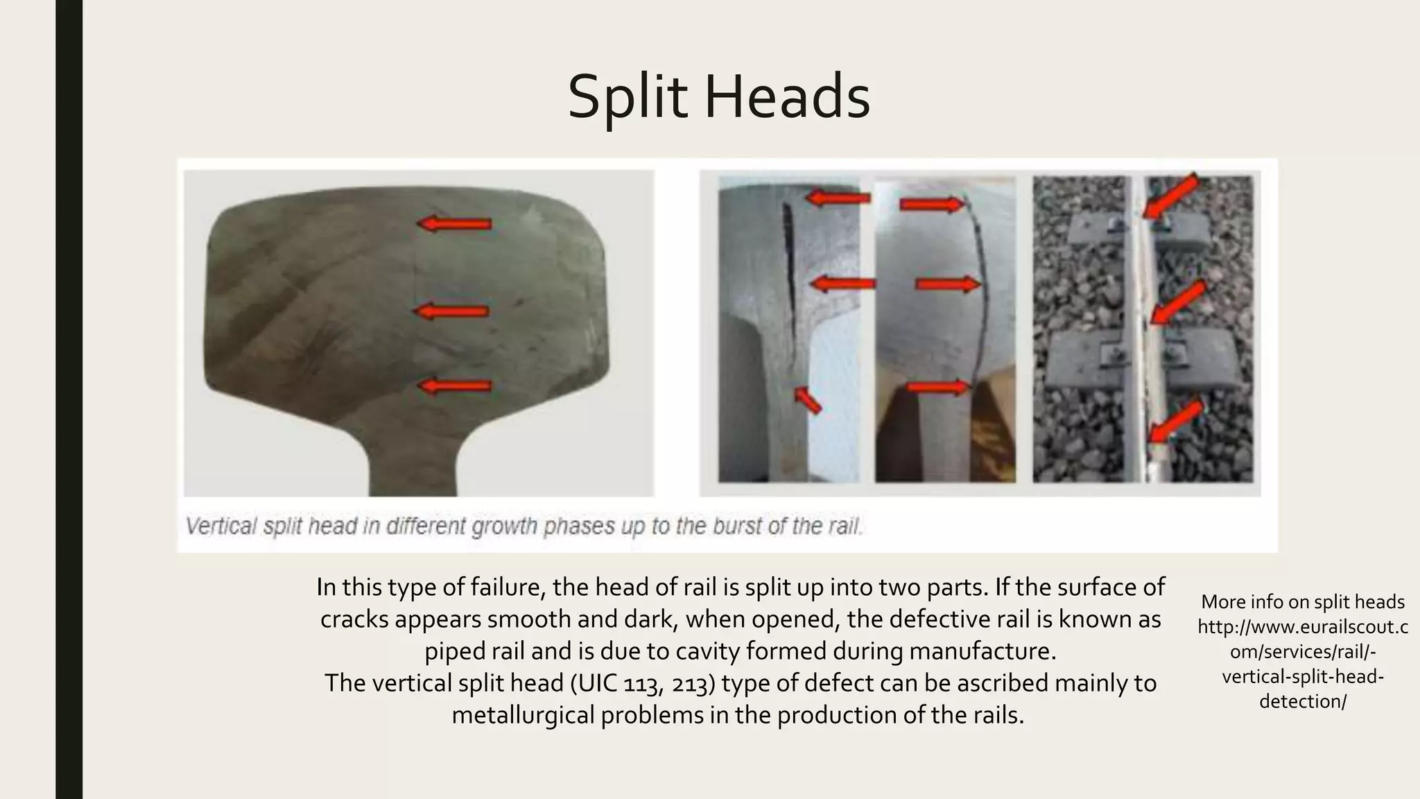 Defects in rails. Railway Engineering | PPTX