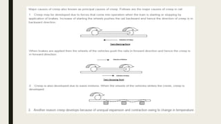 Defects in rails. Railway Engineering | PPTX