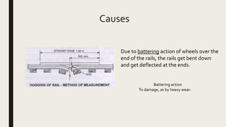 Defects in rails. Railway Engineering | PPTX