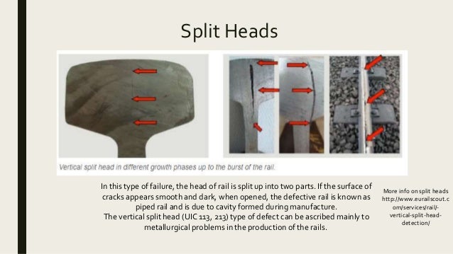 Defects In Rails Railway Engineering