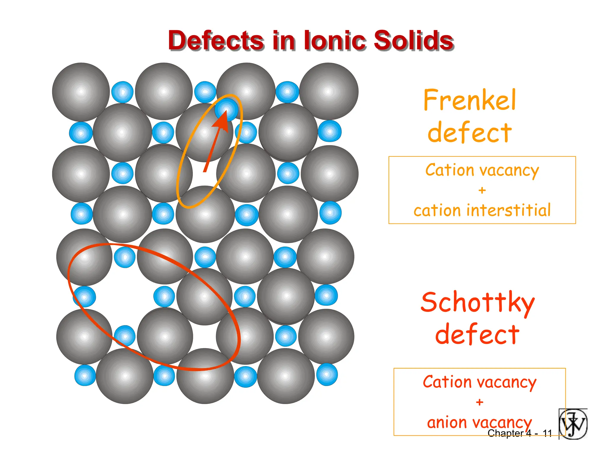 Subject Defects in Solids physics presentation | PPT