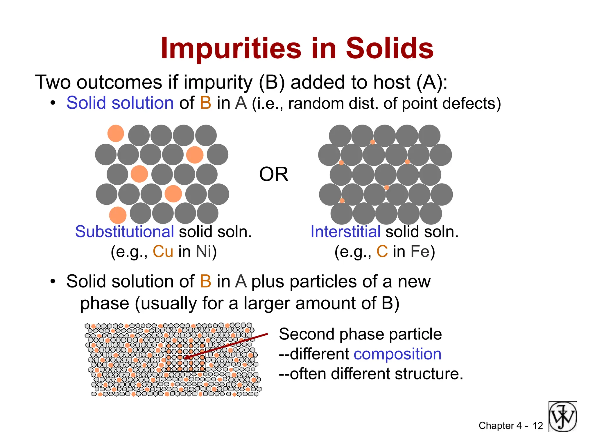Subject Defects in Solids physics presentation | PPT