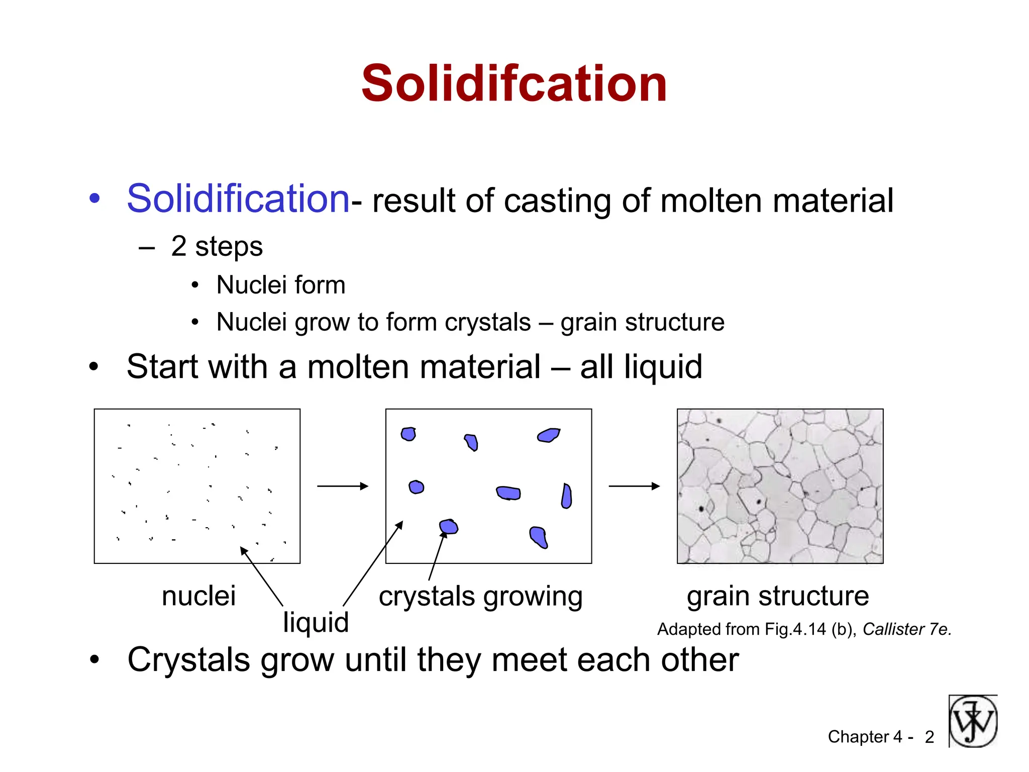 Subject Defects in Solids physics presentation | PPT | Chemistry | Science