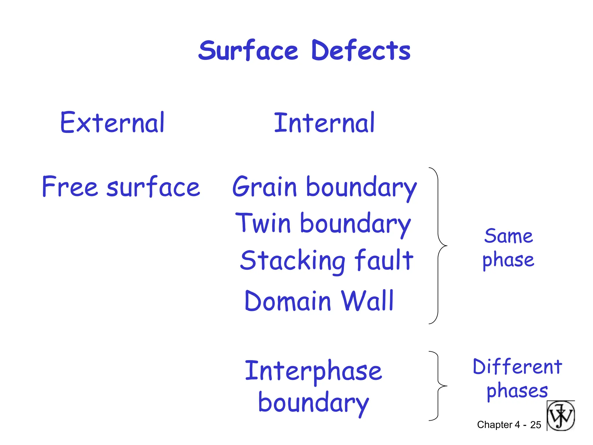 Subject Defects in Solids physics presentation | PPT