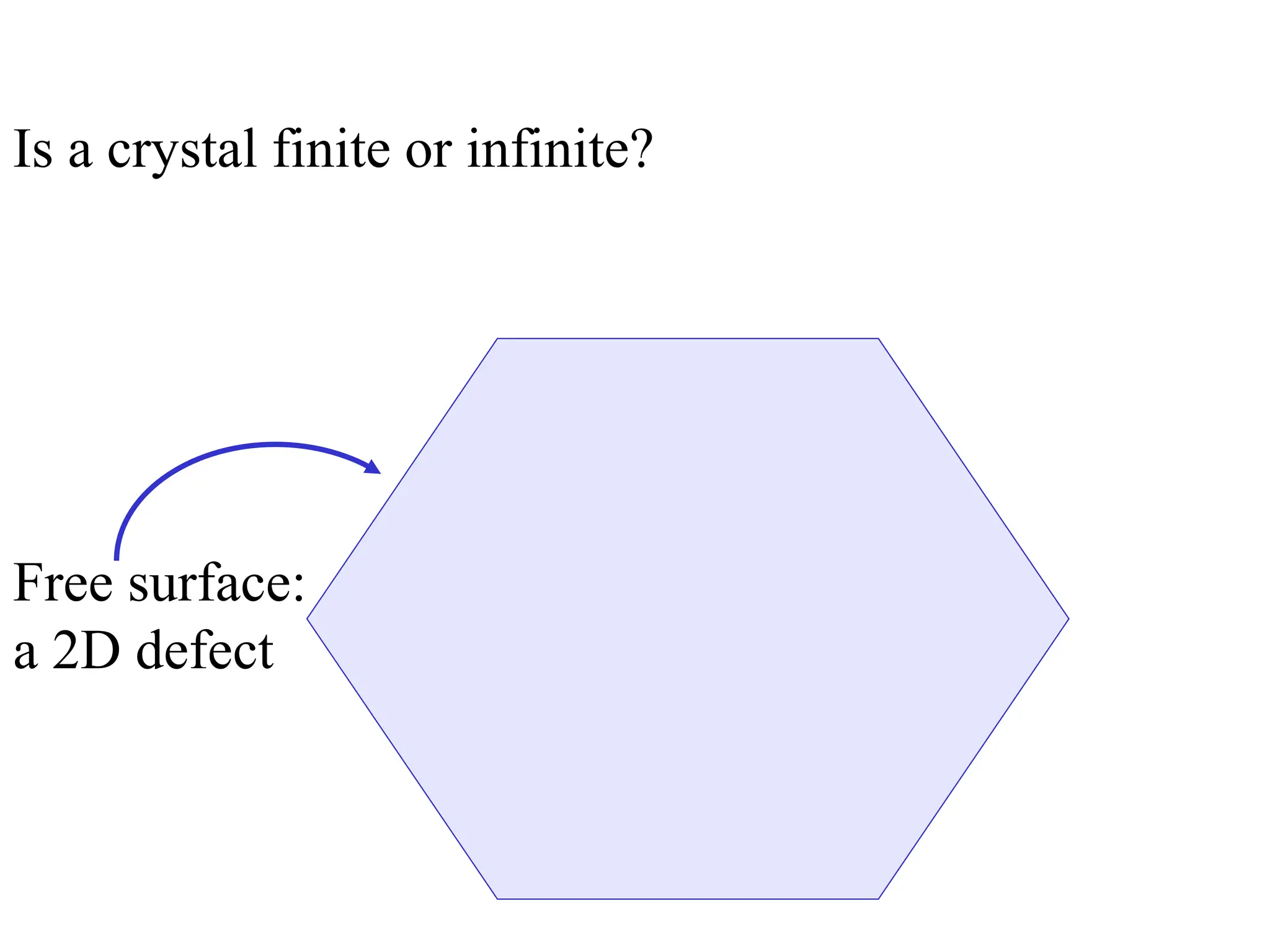 Subject Defects in Solids physics presentation | PPT