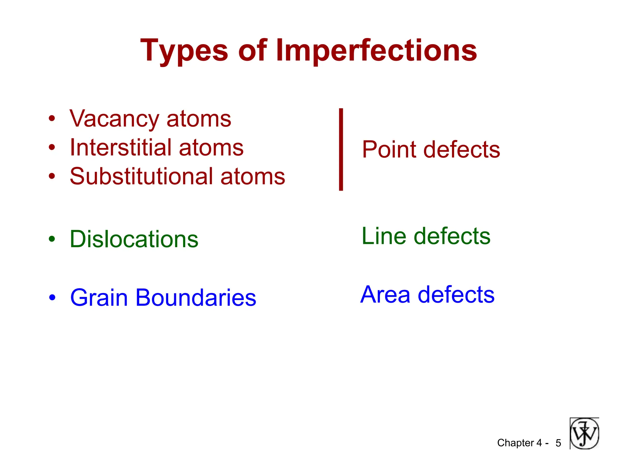 Subject Defects in Solids physics presentation | PPT