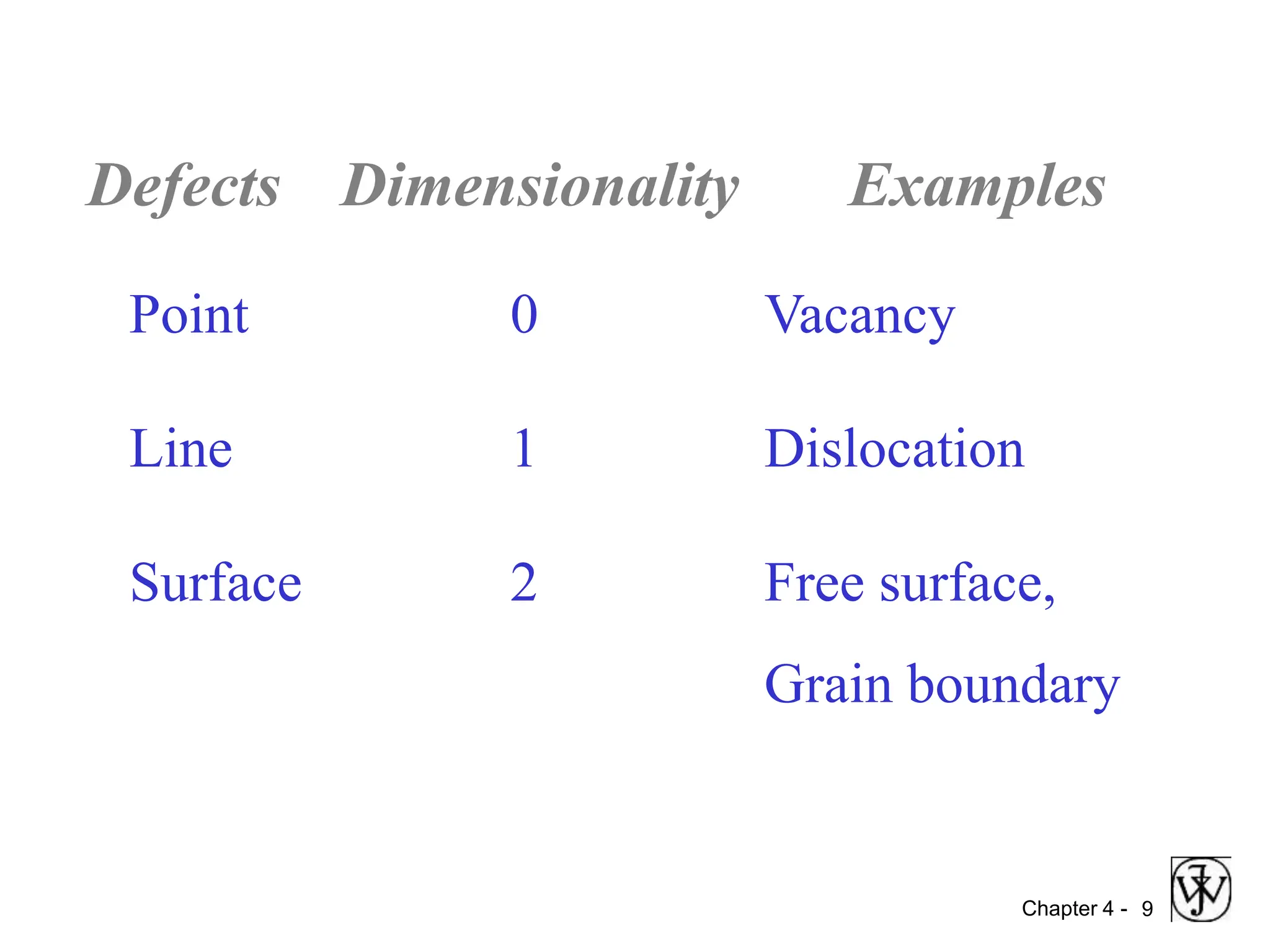 Subject Defects in Solids physics presentation | PPT