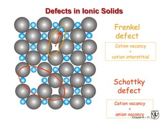 Subject Defects in Solids physics presentation | PPT | Chemistry | Science