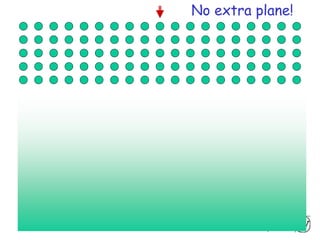 Subject Defects in Solids physics presentation | PPT