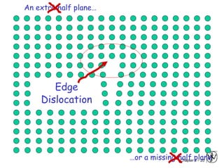 Subject Defects in Solids physics presentation | PPT