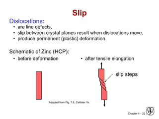 Subject Defects in Solids physics presentation | PPT