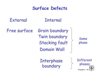 Subject Defects in Solids physics presentation | PPT | Chemistry | Science