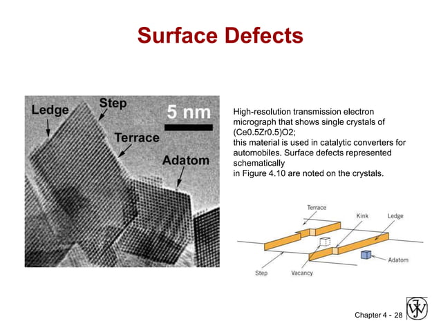 Subject Defects in Solids physics presentation | PPT | Chemistry | Science