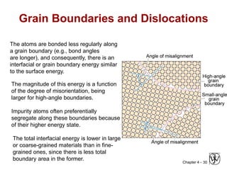 Subject Defects in Solids physics presentation | PPT | Chemistry | Science