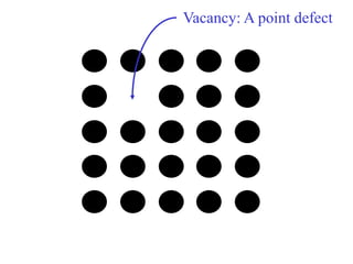 Subject Defects in Solids physics presentation | PPT
