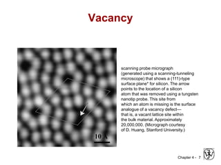 Subject Defects in Solids physics presentation | PPT