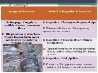 Defects and inspections of water supply system | PPTX