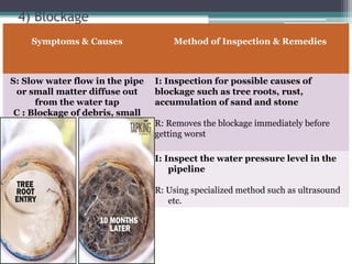 Defects and inspections of water supply system | PPTX