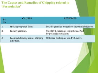 Defects in tablet | PPTX