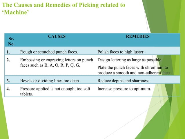 Defects in tablet | PPTX