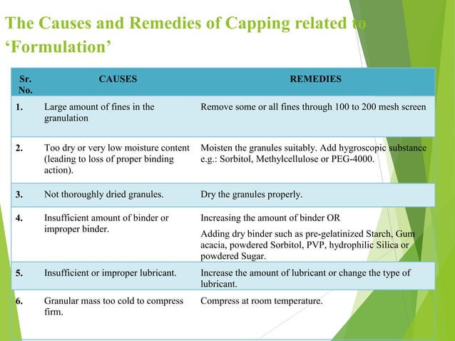 Defects in tablet | PPTX