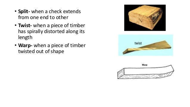 Defects in timber