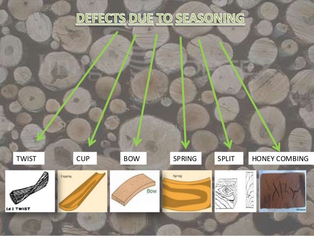 Defects in timber