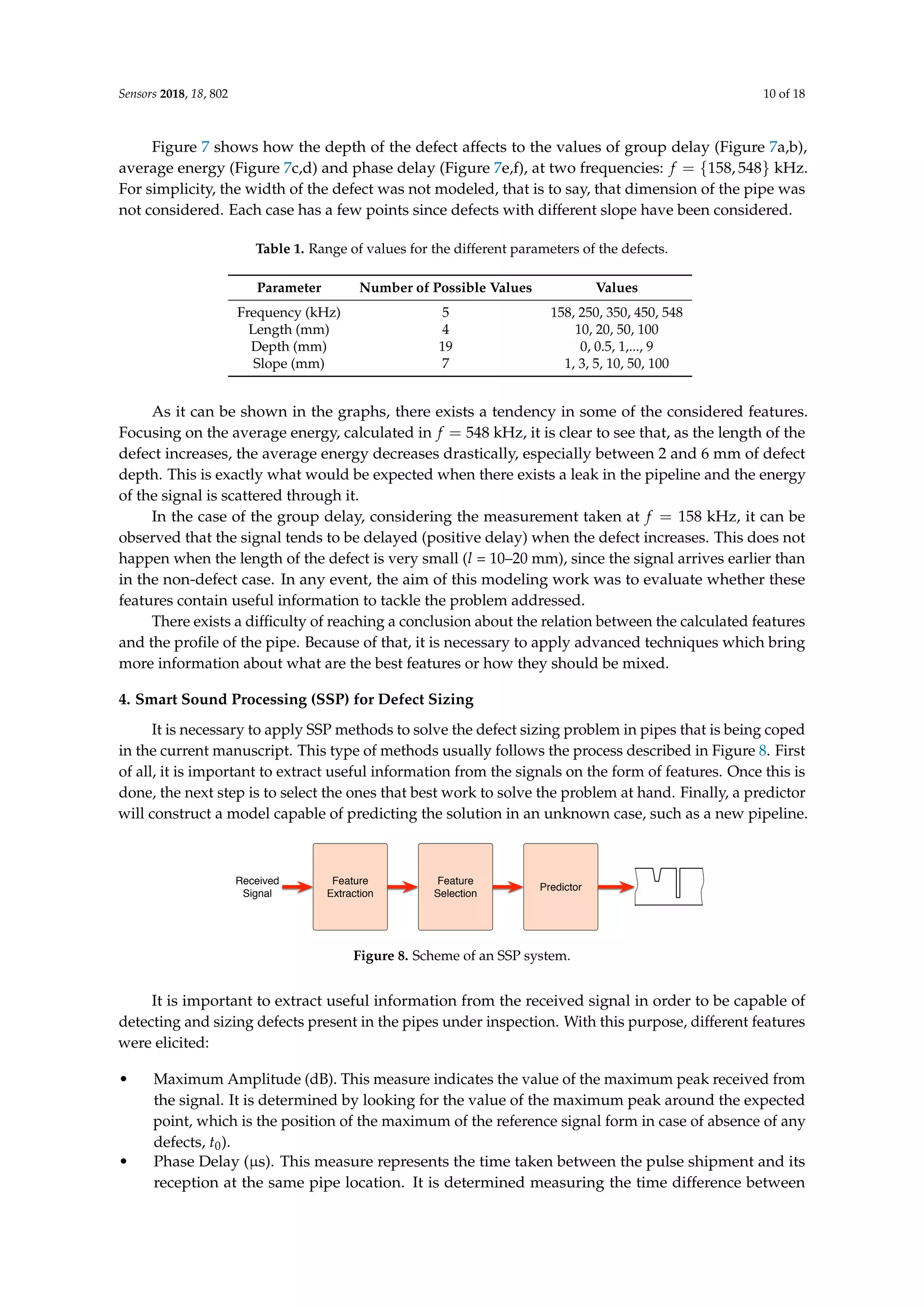 Smart Sound Processing for Defect Sizing in Pipelines Using EMAT Actuator Based Multi-Frequency ...