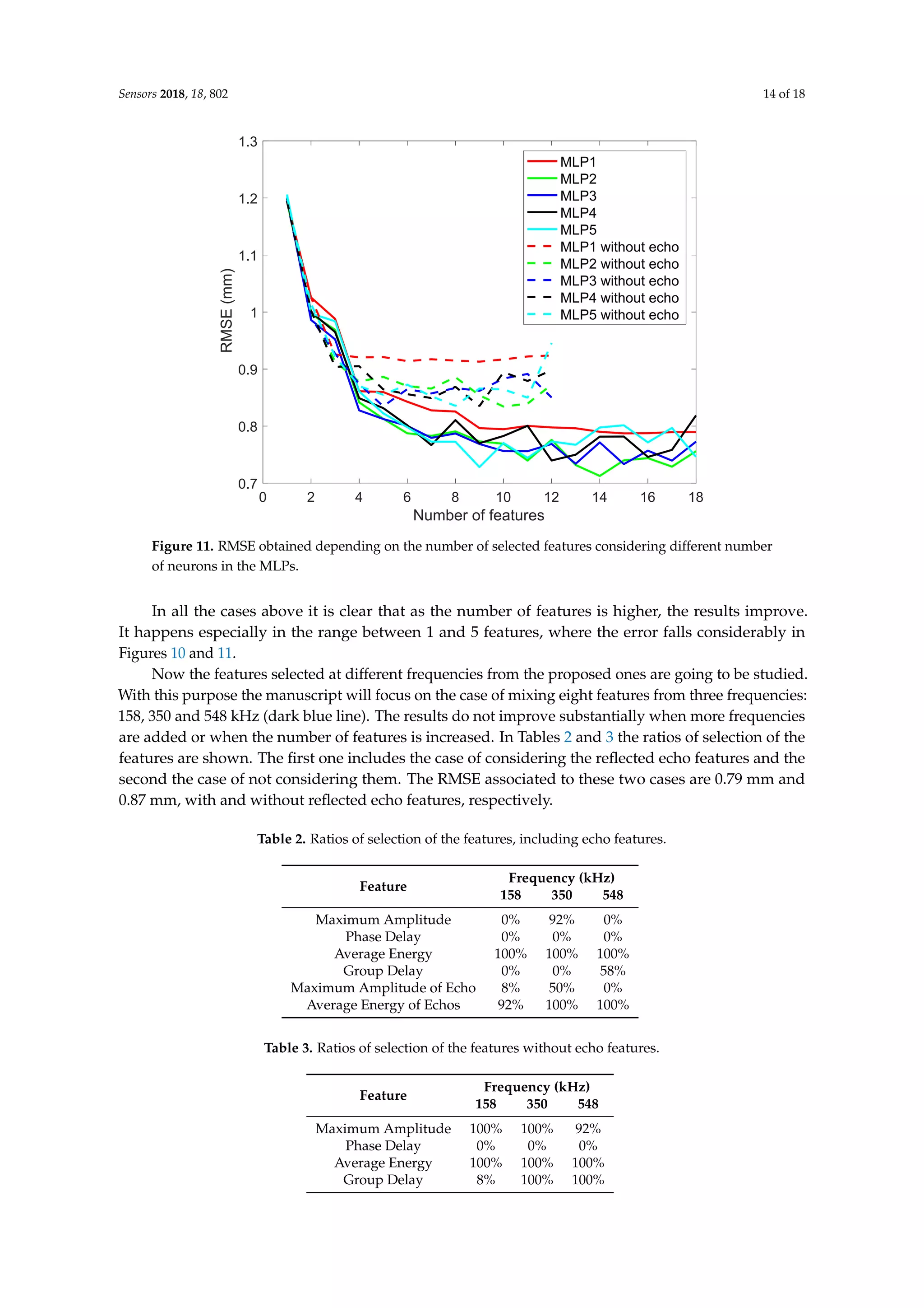 Smart Sound Processing for Defect Sizing in Pipelines Using EMAT Actuator Based Multi-Frequency ...