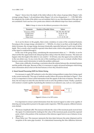 Smart Sound Processing for Defect Sizing in Pipelines Using EMAT ...