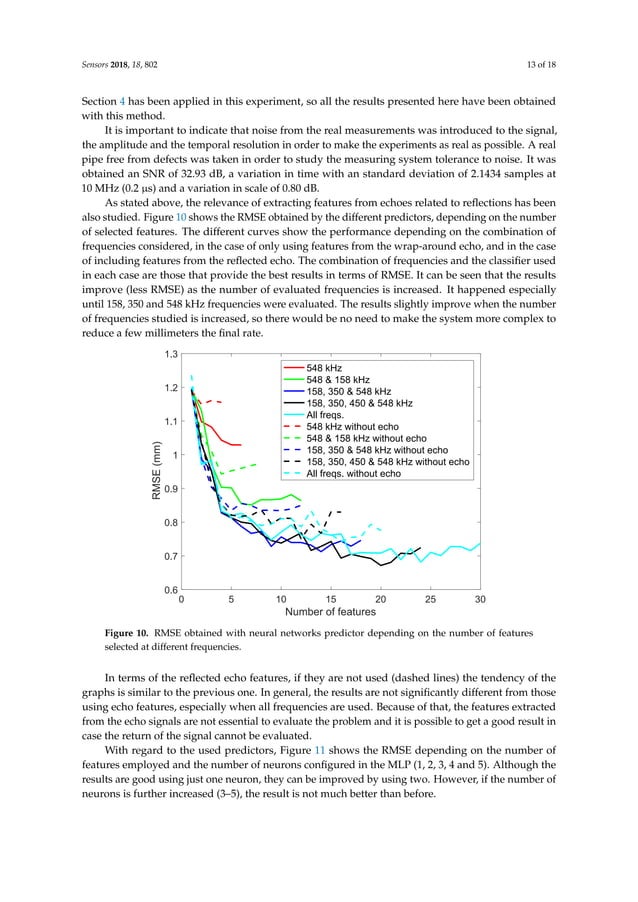 Smart Sound Processing for Defect Sizing in Pipelines Using EMAT Actuator Based Multi-Frequency ...