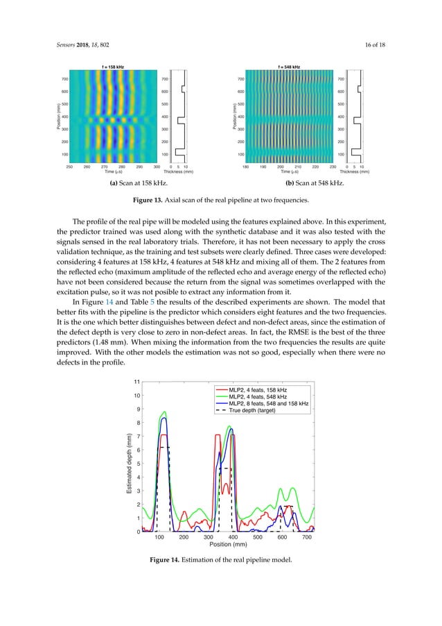 Smart Sound Processing for Defect Sizing in Pipelines Using EMAT Actuator Based Multi-Frequency ...