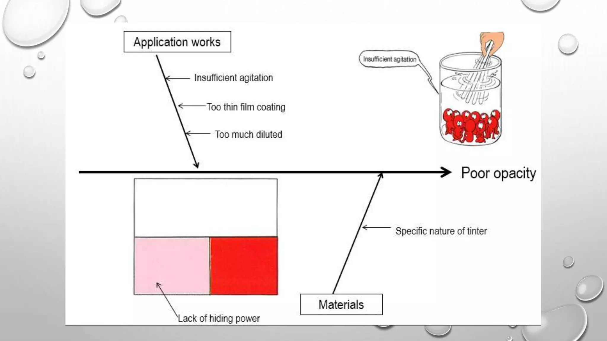 Defects of paint (coating) | PPTX