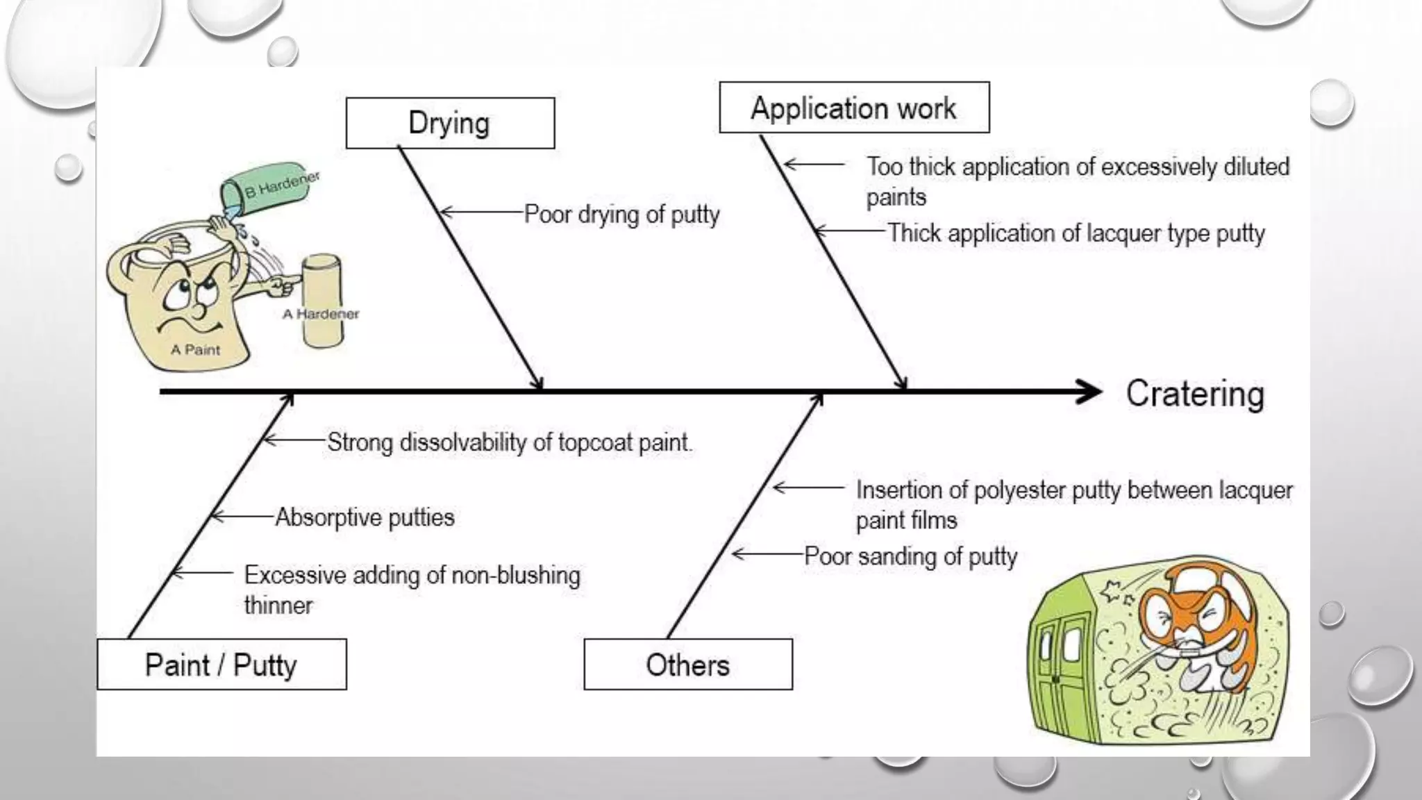 Defects of paint (coating) | PPTX