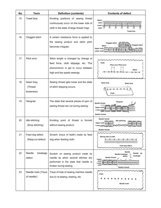 Defects of sewing | PDF
