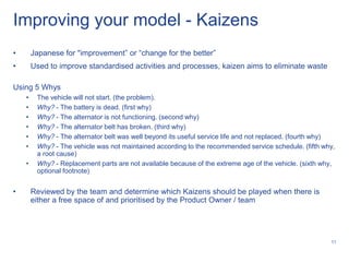 Defect management using kanban | PPT