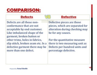 Defects vs defective by faisal shaikh | PDF