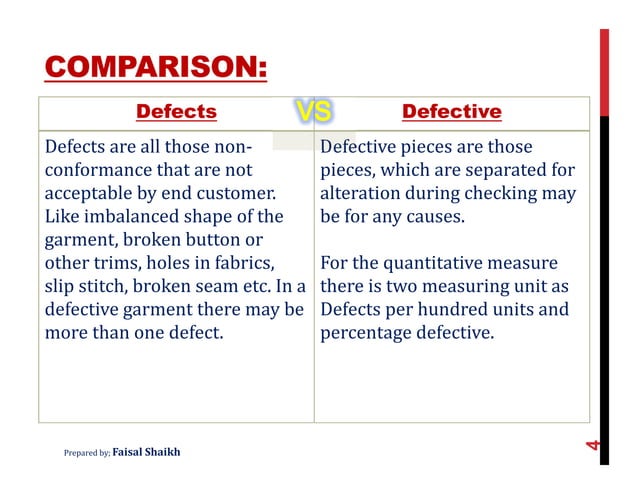 Defects vs defective by faisal shaikh | PDF