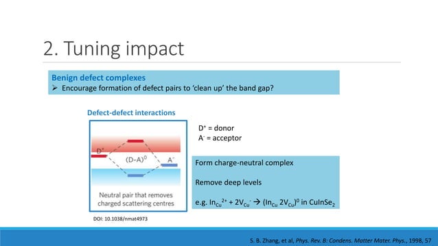 NREL_defect_tolerance | PPT