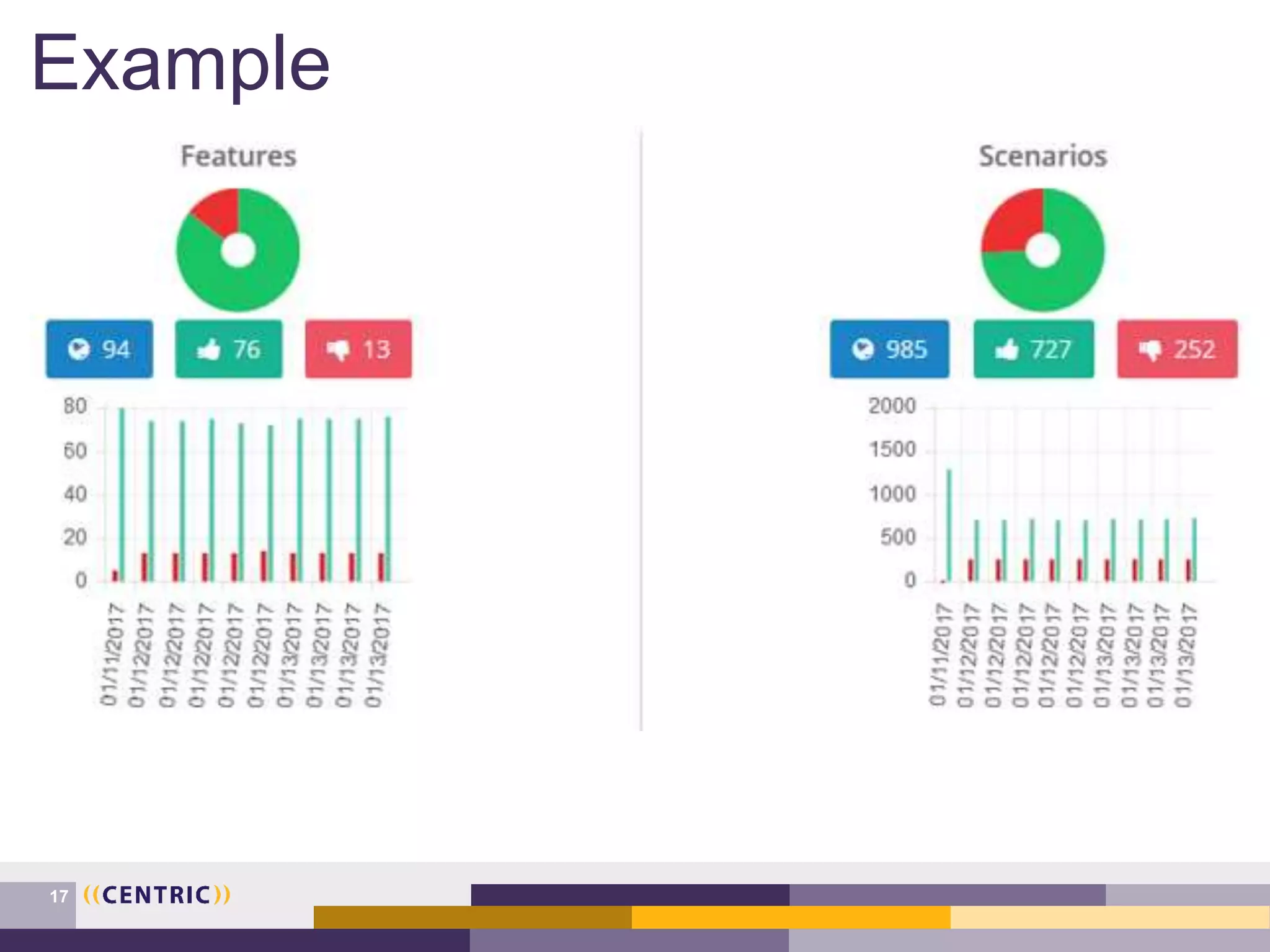 Defect Triage by Matt Eakin | PPTX