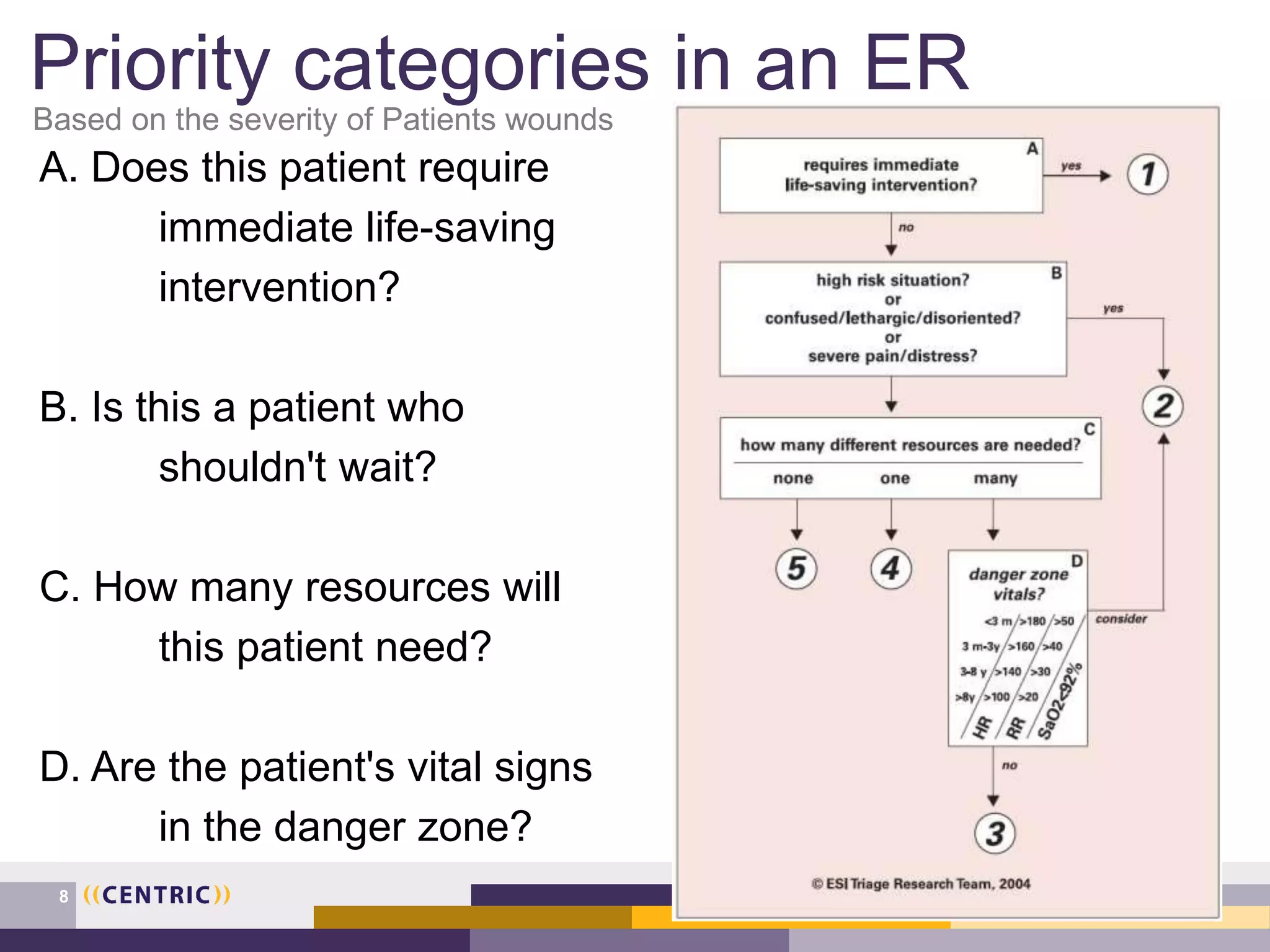 Defect Triage by Matt Eakin | PPTX