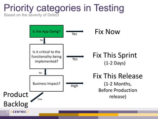 Defect Triage by Matt Eakin | PPTX