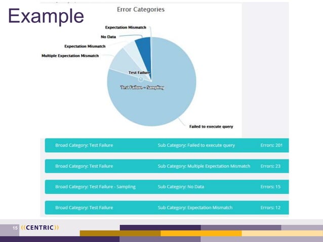 Defect Triage by Matt Eakin | PPTX