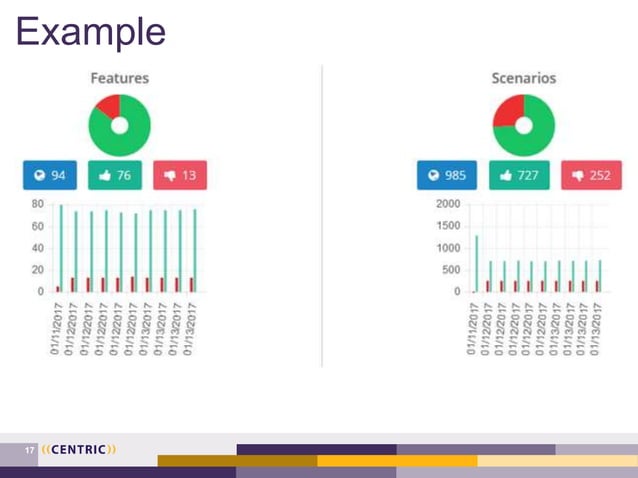Defect Triage by Matt Eakin | PPTX